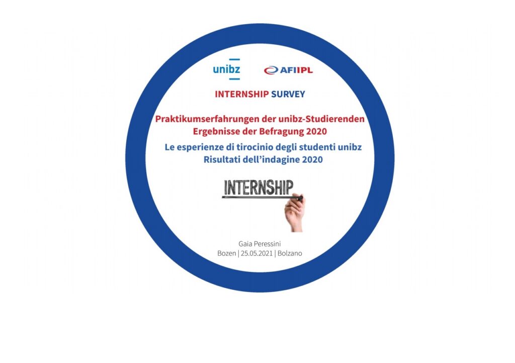 Internship Survey 2021 AFI-IPL